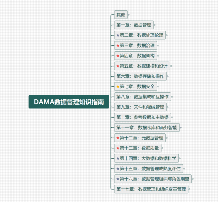 DAMA数据管理知识体系指南-第一章 数据管理 - 知乎