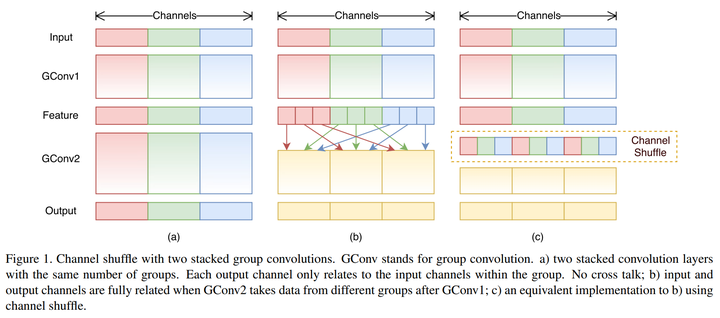 ShuffleNet-CVPR2018：经典轻量化之作 - 知乎