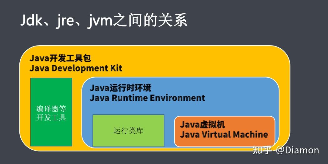 原理总结01 - 知乎