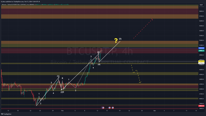 BTC比特币价格走势简要研判（1d-4h-1h-15m） 中期多头持续上探 长线苦等日线调整 - 知乎