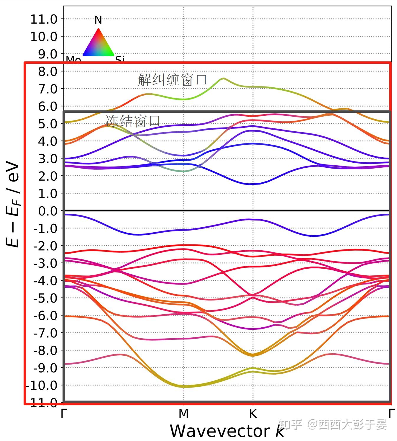 1.1 wannier + vasp 紧束缚模型构建 - 知乎