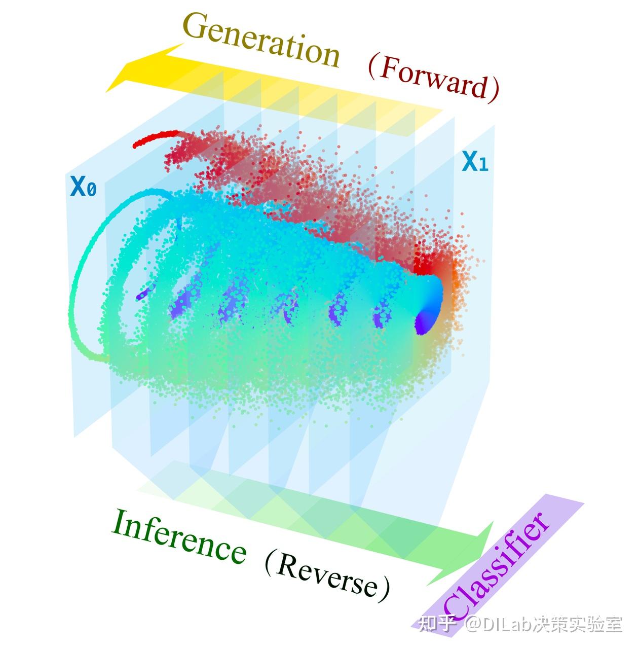 Diffusion Model + RL 系列技术科普博客（14）：生成模型不止能画图，还能变成理解世界的利器 - 知乎