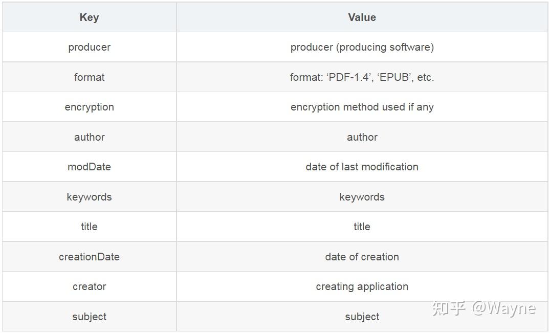 Python处理PDF神器：PyMuPDF的安装与使用 - 知乎