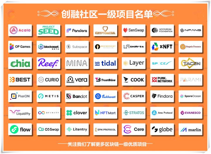 龙头项目Everlens（ELEN） - 知乎