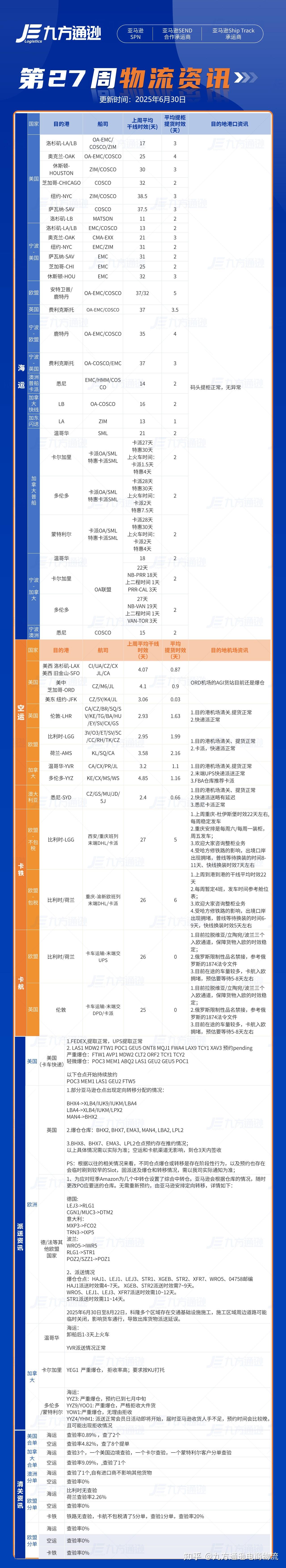 九方2025年第27周跨境物流资讯 - 知乎