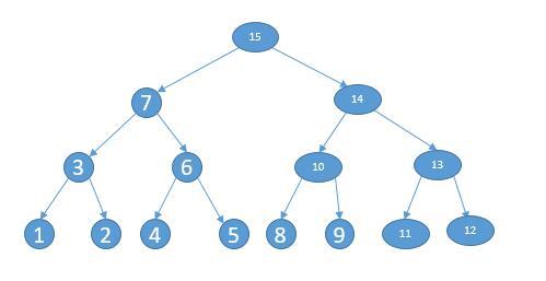 145*. Binary Tree Postorder Traversal - 知乎