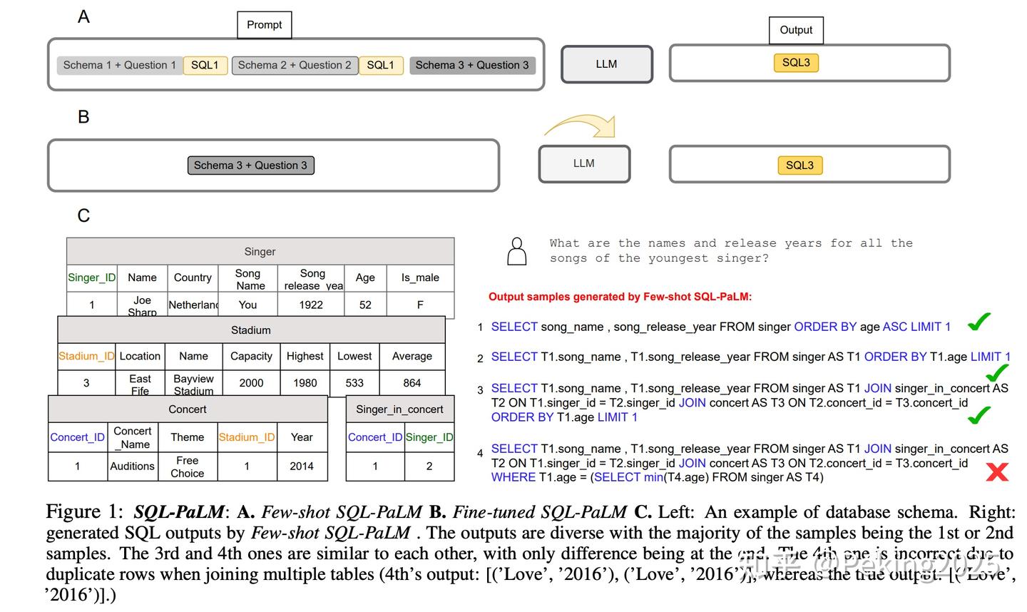 SQL-PALM: IMPROVED LARGE LANGUAGE MODELADAPTATION FOR TEXT-TO-SQL笔记 - 知乎