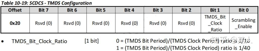 HDMI的CTS测试--HDMI 1.4b - 知乎