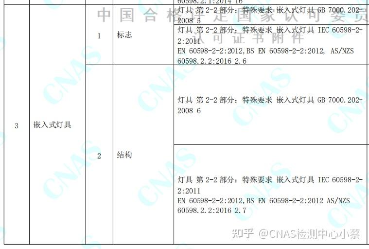 我的GB7000.202测试报告 - 知乎