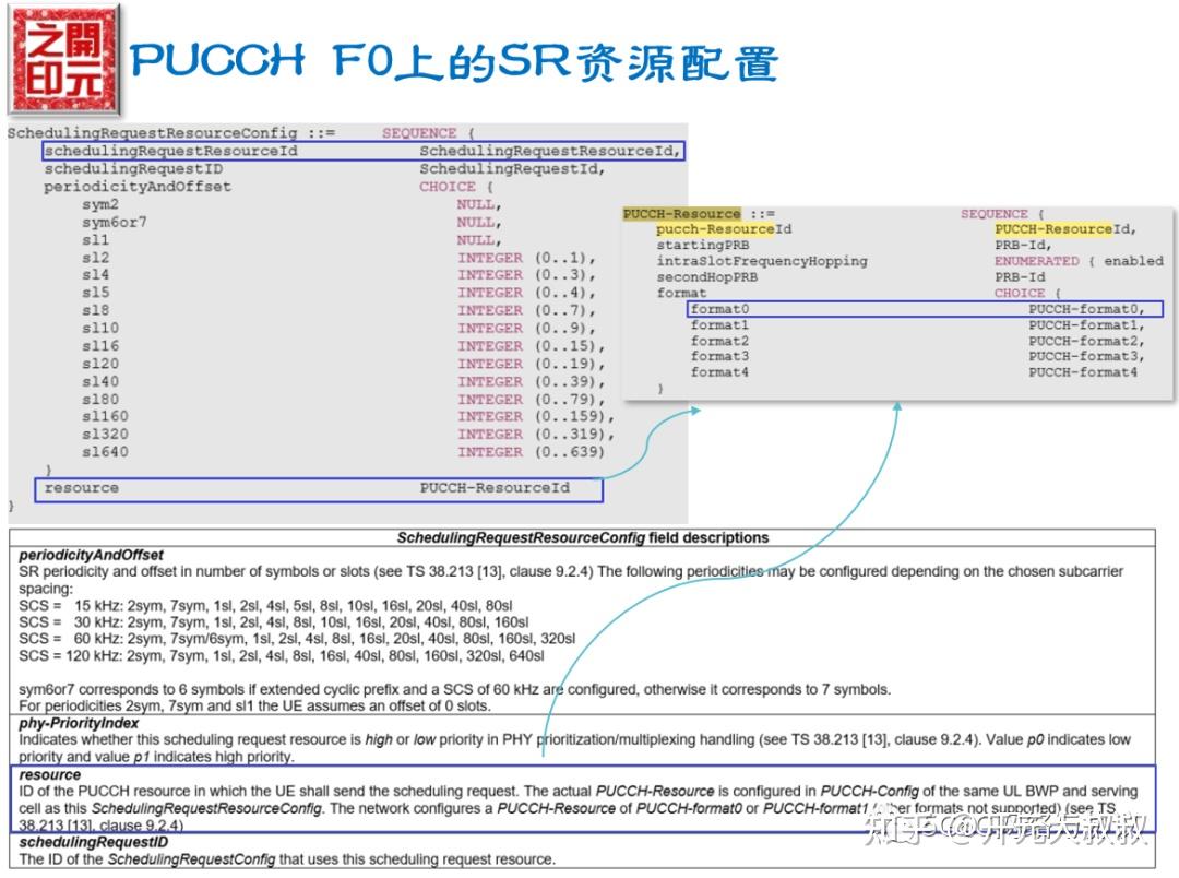 NR PUCCH学习总结回顾 - 知乎
