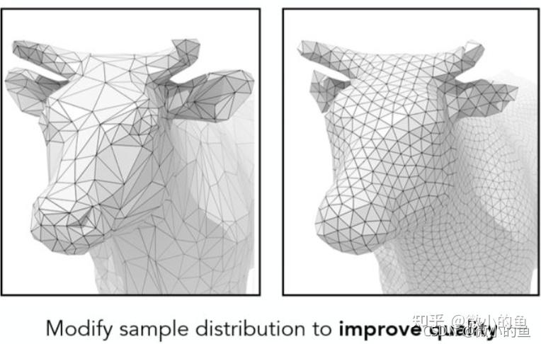曲面细分(subdivision)&曲面细分着色器&GPU的LOD - 知乎
