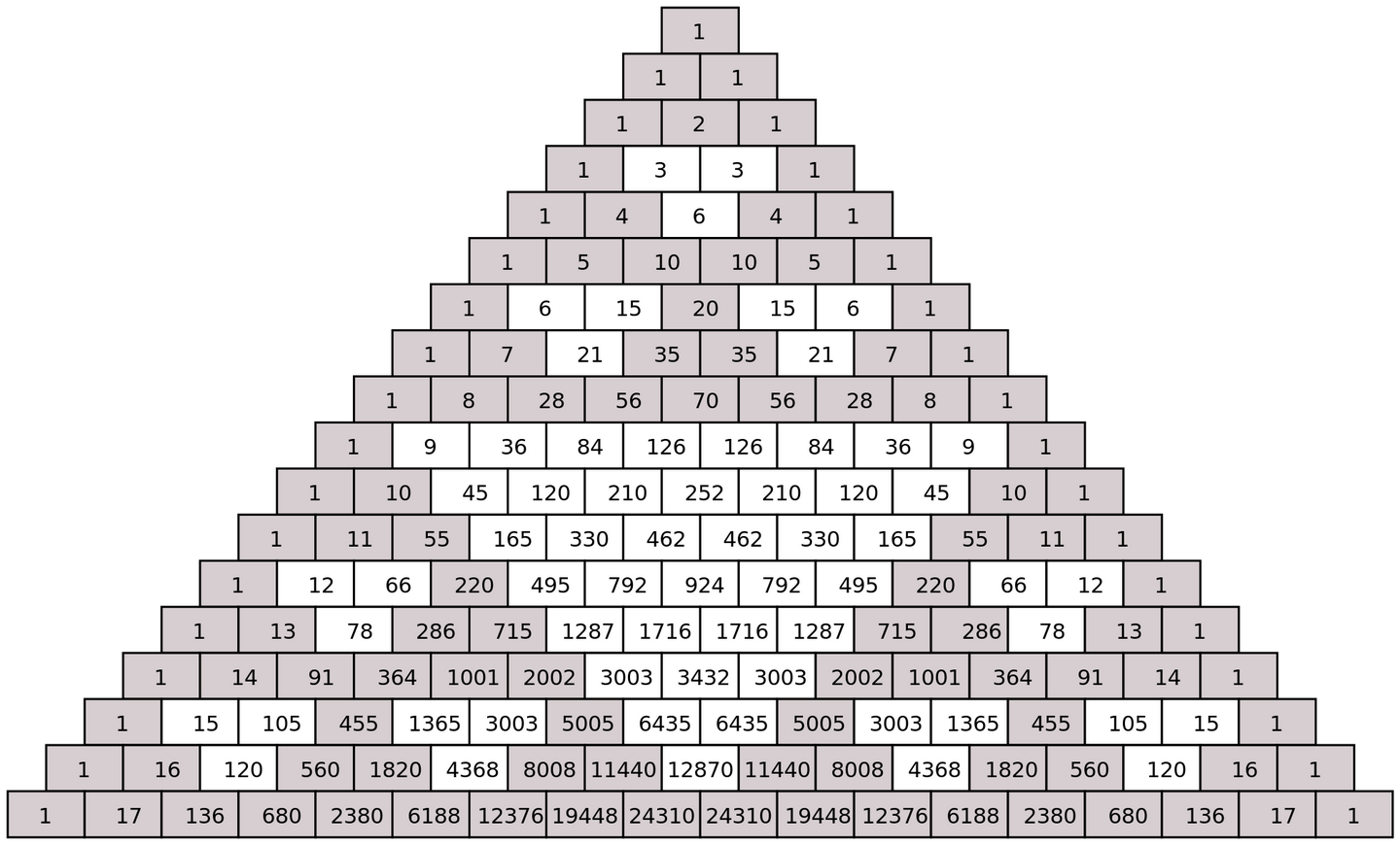 帕斯卡三角形（Pascal's Triangle） - 知乎