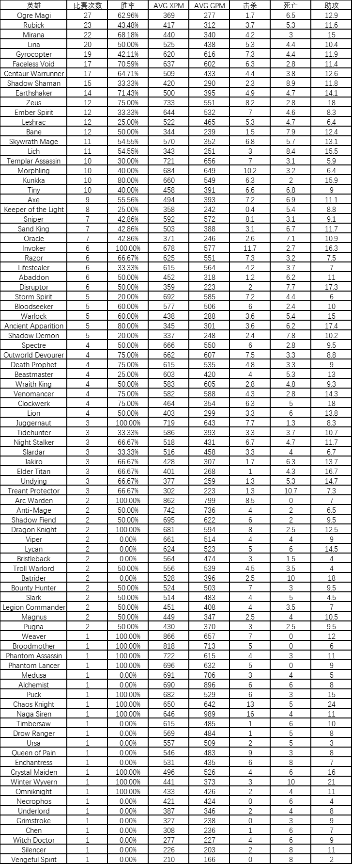 MDL成都Major预选赛总览：Aster、VG和EHOME依次获得门票 - 知乎