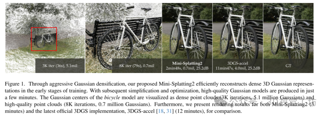 Mini-Splatting再升级！超快8K！V2：几分钟生成高质量3D场景！ - 知乎
