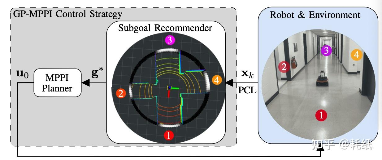 漫谈模型预测路径积分MPPI（二） - 知乎