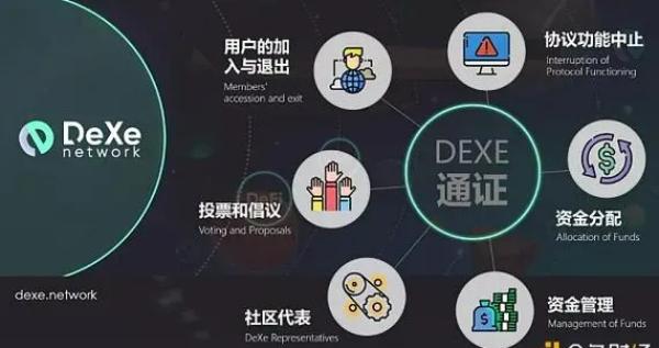 DeXe Network：引领DeFi资产管理新篇章 - 知乎