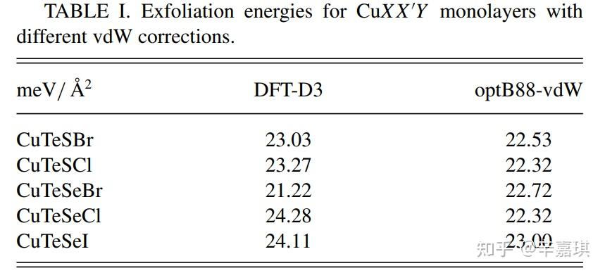文献精析 体光伏效应：含五边形链状结构的二维热释电材料CuXX'Y - 知乎