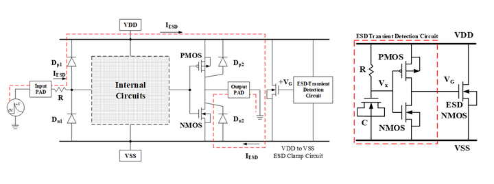 一种高效的VDD-VSS端ESD保护电路 - 知乎