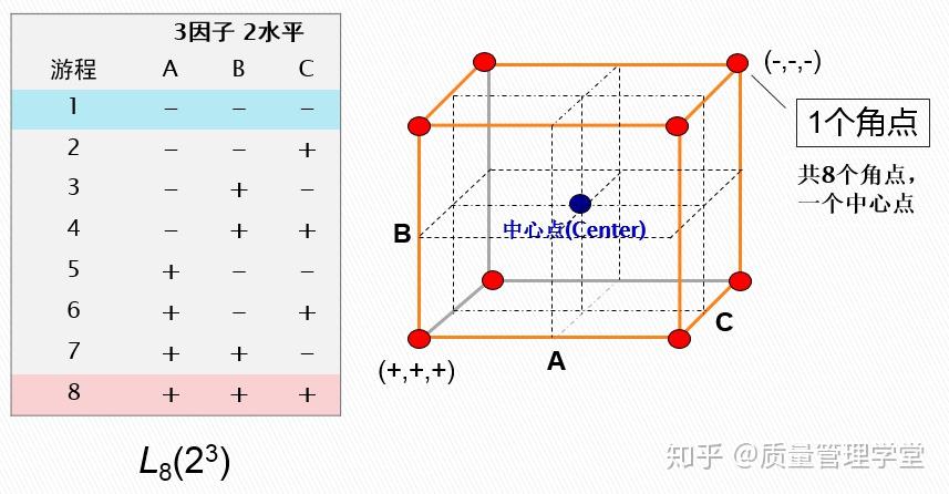 DOE实验设计必备基础知识理解
