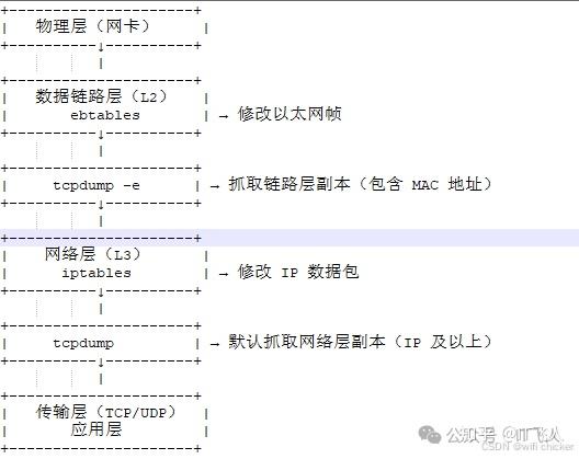 Kernel之Tcpdump和Netfilter - 知乎