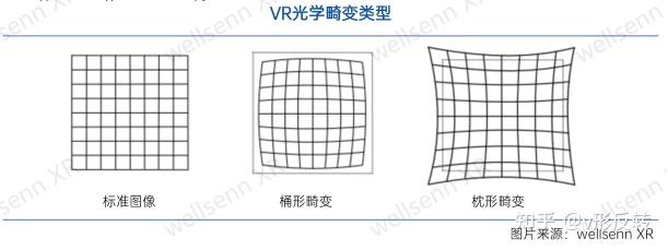 一文看懂Pancake光学方案及概念龙头股 - 知乎