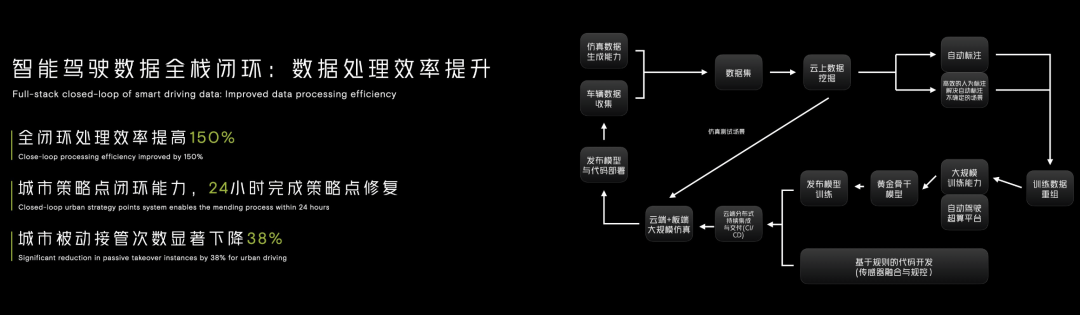 小鹏1024科技日：XNGP智能辅助驾驶系统深度解析 - 知乎