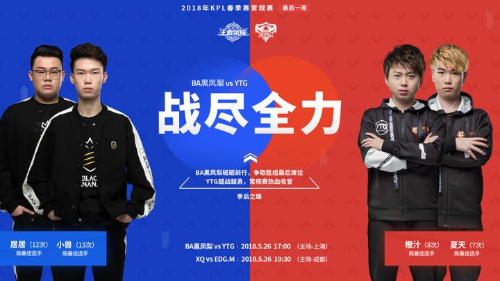 蓝烟复盘KPL：YTG平头哥放飞自我 EDG.M血战收官 - 知乎