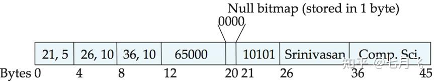 数据库学习笔记(05): Storage and File Structure - 知乎