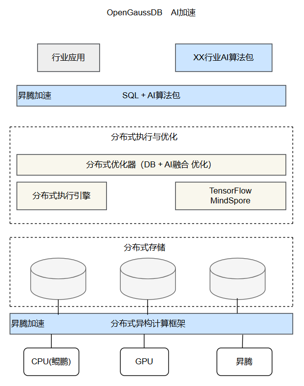 基于开发者空间部署openGauss完成AI智能索引和参数自调优实践 - 知乎