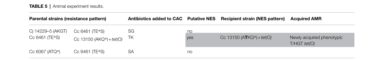 文献解读 | 弯曲杆菌耐药基因的自然水平转移分析 - 知乎
