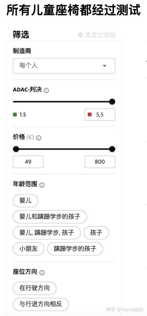 求助，怎么查看安全座椅的ADAC榜单？ - 知乎