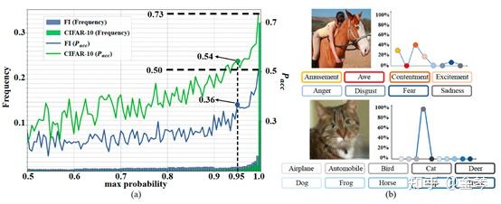 NeurIPS/EMNLP/ECCV 2022论文分享 - 知乎