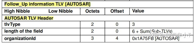 车载以太网时间同步之EthTsync - 知乎