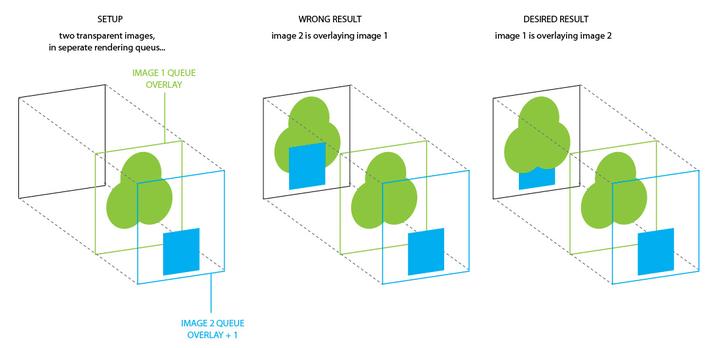Unity渲染顺序总结（转） - 知乎