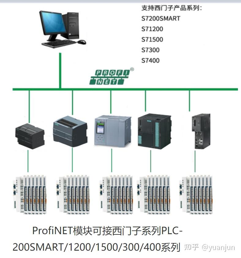 国产能和西门子200通用的PLC有哪些名牌？ - 知乎