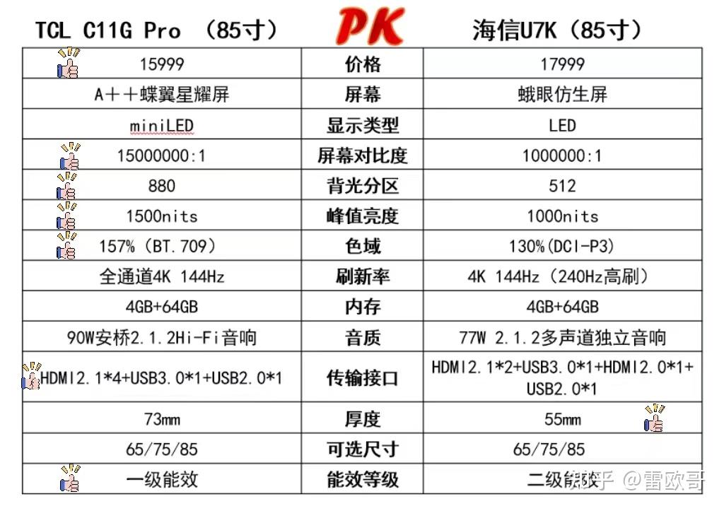 C11G Pro和U7K选哪个好，打算放在新家使用，想要买好一点的？ - 知乎