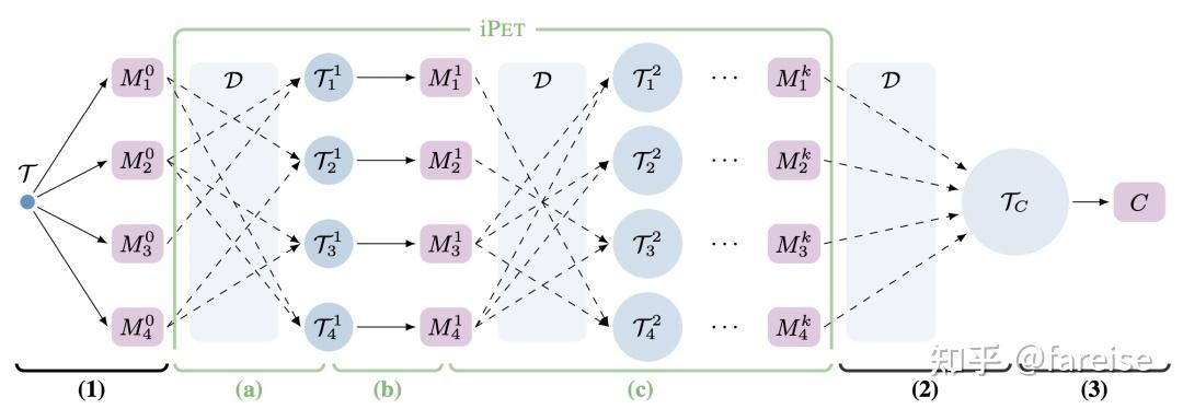 NLP Prompt系列——Prompt Engineering方法详细梳理 - 知乎