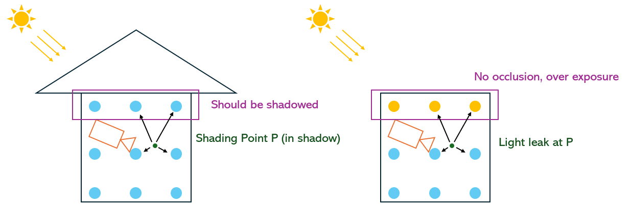 基于URP实现RTXGI-DDGI - 知乎