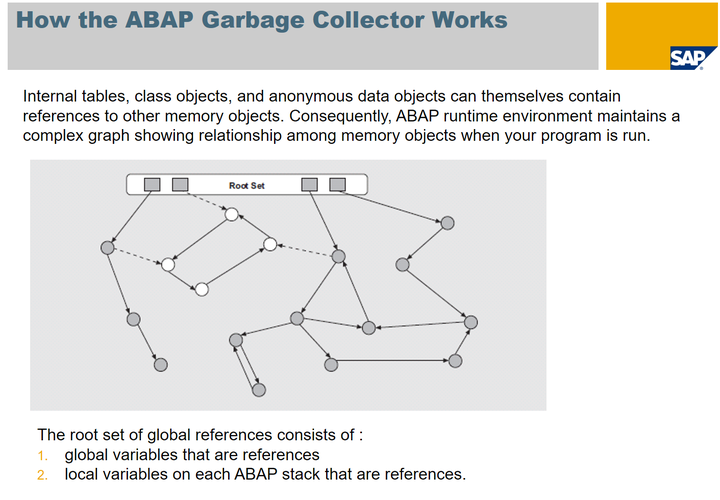 SAP专家培训之Netweaver ABAP内存管理和内存调优最佳实践 - 知乎