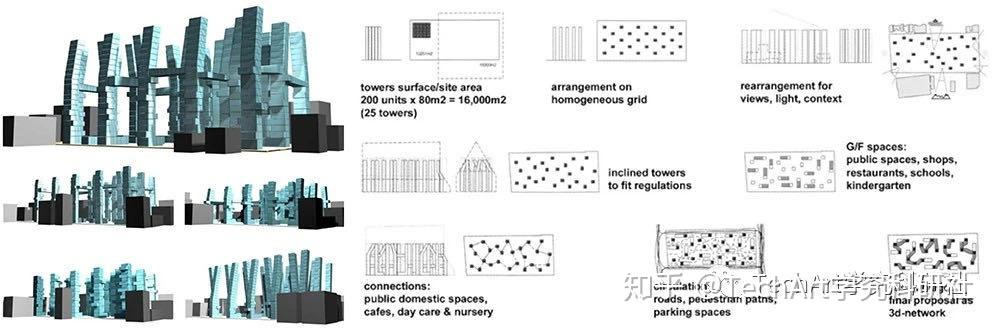 学术干货 | Conway’s Game of Life 生命游戏的建筑设计应用 - 知乎