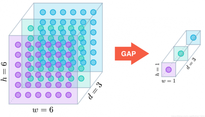 Pytorch 里 nn.AdaptiveAvgPool2d(output_size) 原理是什么? - 知乎