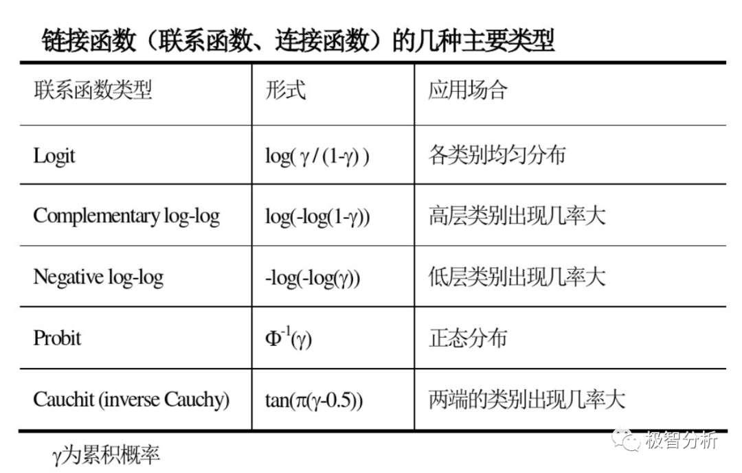 统计分析：有序logit模型 - 知乎