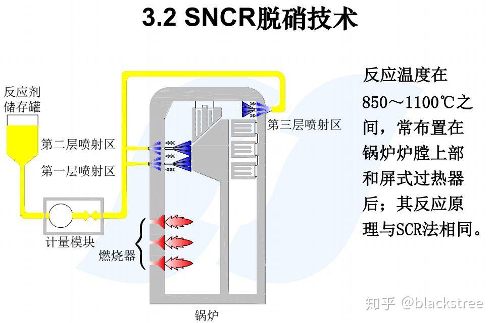 一文看懂SCR系统 - 知乎