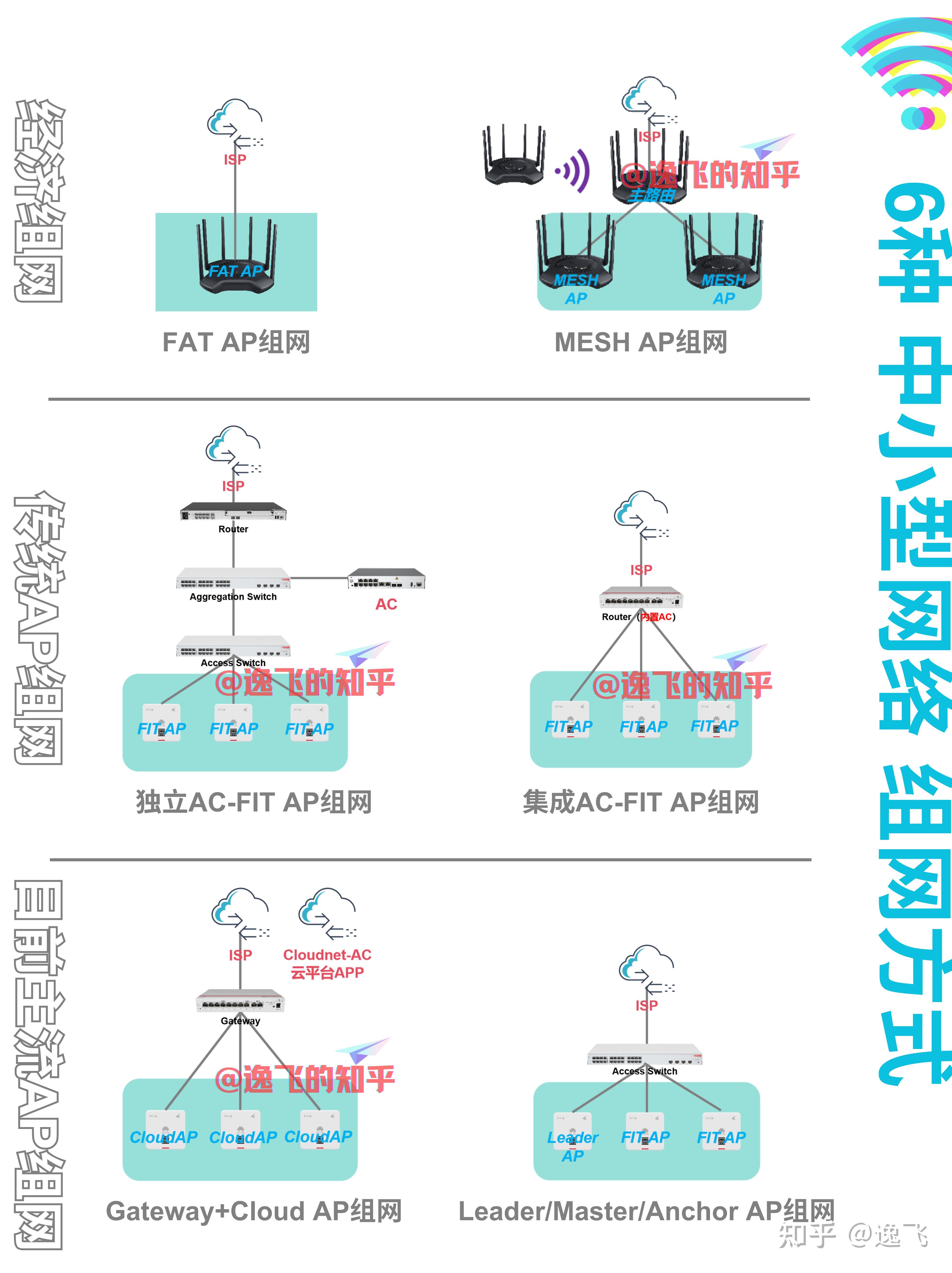 家用ac+ap怎么选，华为还是tplink好？ - 知乎