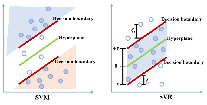 [ML] 支持向量回归 | SVR | SVM - 知乎