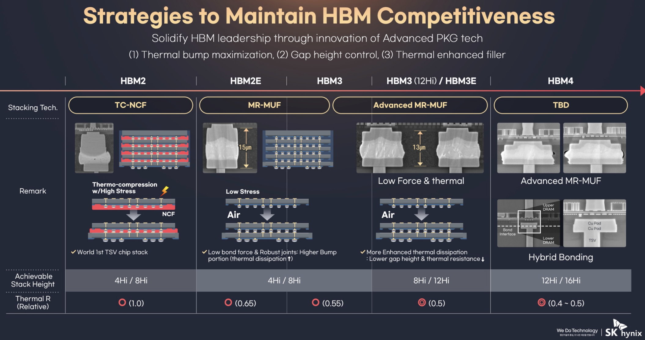 中国能生产HBM内存吗？ - 知乎