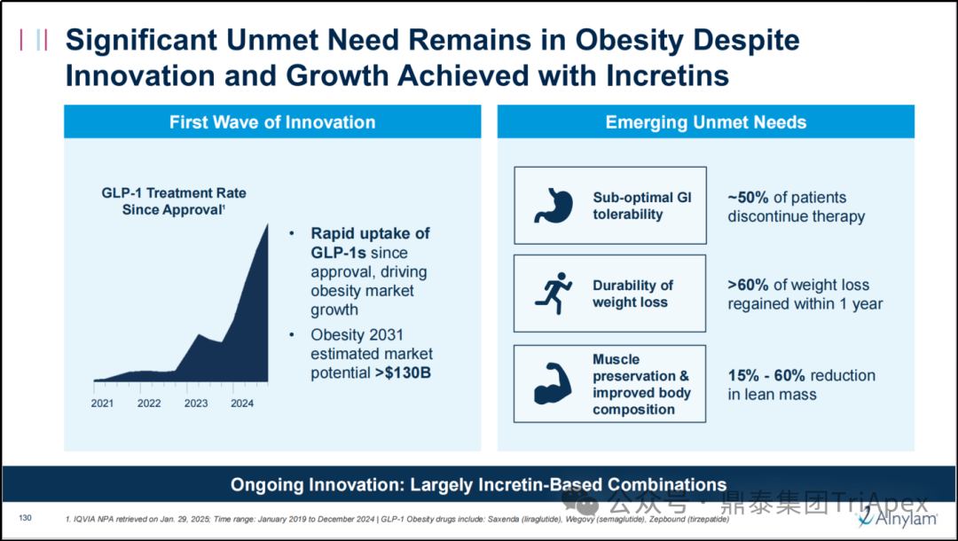 INHBE GalNAc-siRNA，ALK7 Lipid-siRNA最新进展 - 知乎