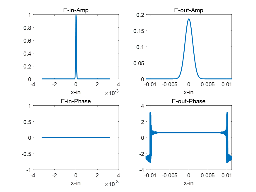 有没有人可以教一教 MATLAB 仿真高斯光束的衍射呀！求教？ - 知乎