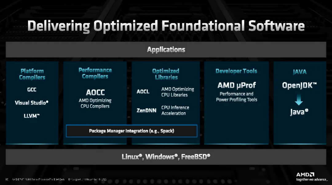 详解 AMD Genoa - 知乎
