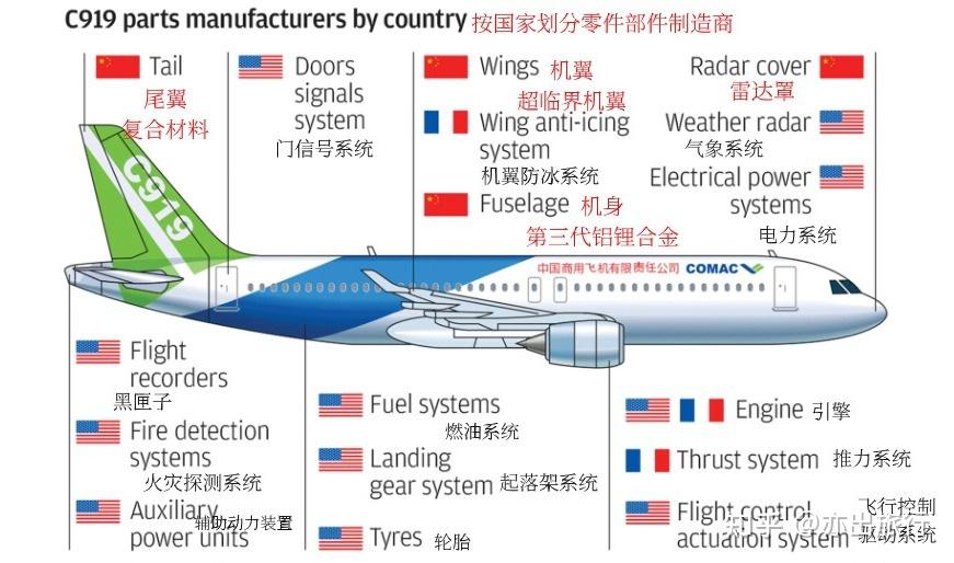 C919到底有多牛？一文带你了解国产大飞机！ - 知乎